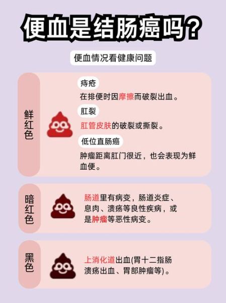 肠癌最明显的征兆是什么_排便带血怎么办-第1张图片-山城妙识