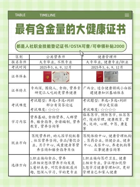 健康营养师和健康管理师有什么区别_哪个含金量更高-第2张图片-山城妙识