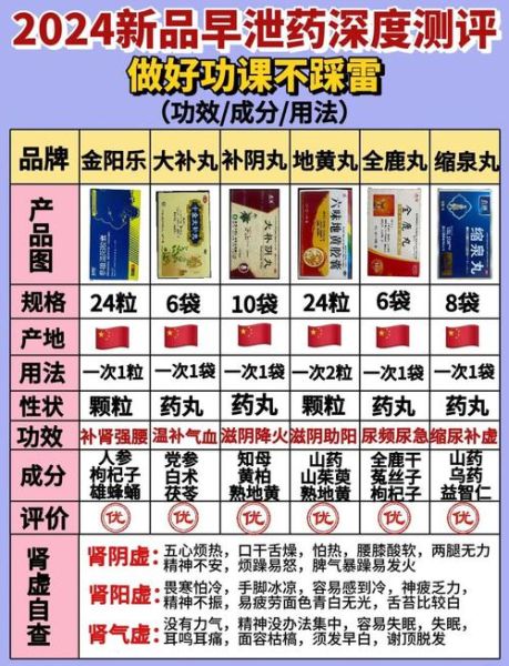 补肾的最好方法是什么_肾虚怎么调理最有效-第1张图片-山城妙识