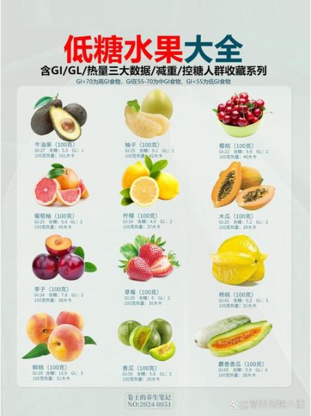 低糖水果有哪些_低糖水果推荐-第2张图片-山城妙识 低糖水果有哪些_低糖水果推荐-第2张图片-山城妙识