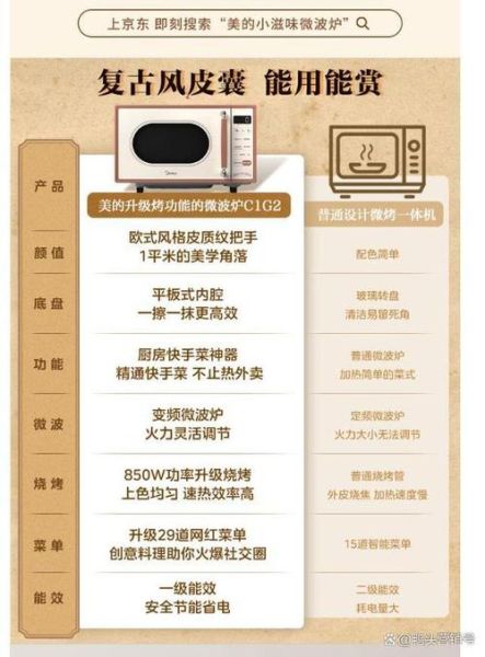 微波炉和烤箱的区别是什么_哪个更实用-第3张图片-山城妙识