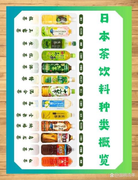 饮料品种大全_有哪些分类-第3张图片-山城妙识