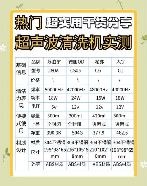 家用清洗机哪个牌子好_超声波清洗机怎么用-第3张图片-山城妙识
