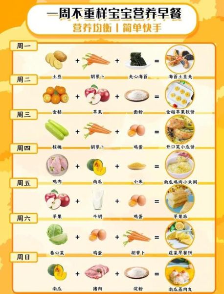 营养早餐有哪些_一周不重样搭配-第2张图片-山城妙识