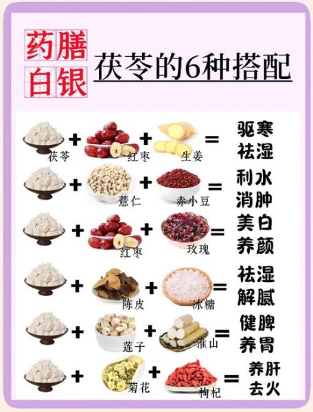 茯苓和什么搭配祛湿效果好_茯苓祛湿最佳配伍-第1张图片-山城妙识
