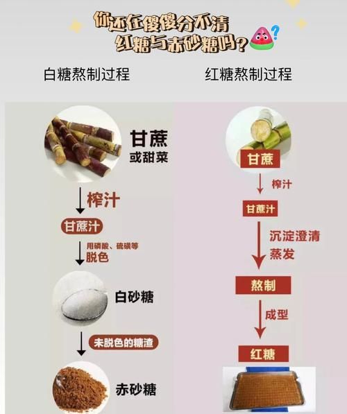 红糖和赤砂糖哪个好_区别与功效对比-第1张图片-山城妙识
