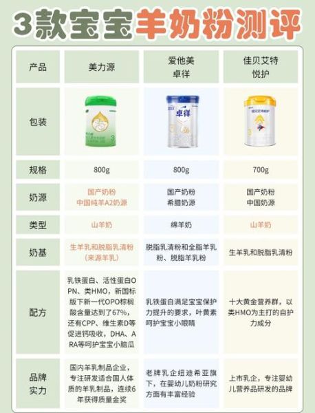 宝宝长期喝羊奶粉好吗_羊奶粉优缺点全解析-第1张图片-山城妙识