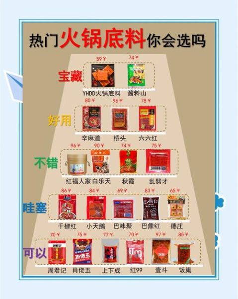 火锅底料怎么调_家庭自制火锅底料配方-第1张图片-山城妙识