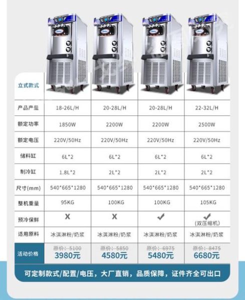 自助冰激凌机多少钱一台_自助冰激凌机价格表-第2张图片-山城妙识