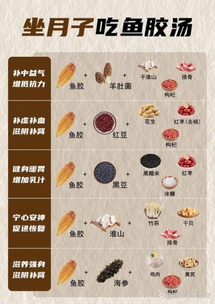 鱼胶怎么炖不腥_鱼胶一次吃多少克合适-第1张图片-山城妙识