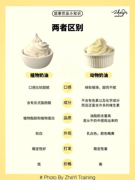 植物奶油和动物奶油哪个好吃不腻_怎么选更健康-第1张图片-山城妙识