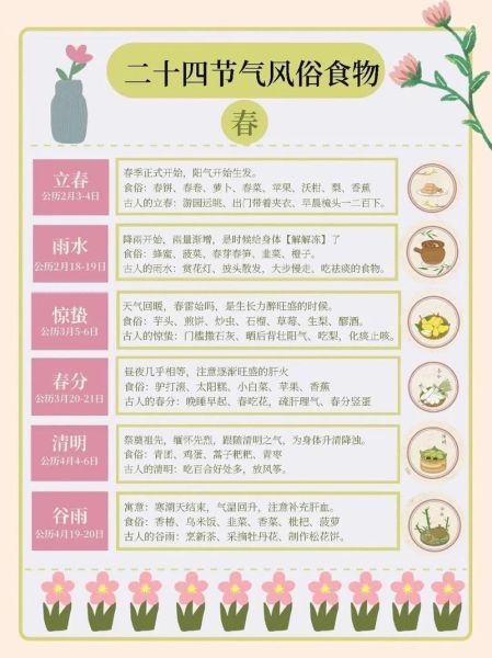 二十四节气顺序表_每个节气代表什么-第3张图片-山城妙识 二十四节气顺序表_每个节气代表什么-第3张图片-山城妙识