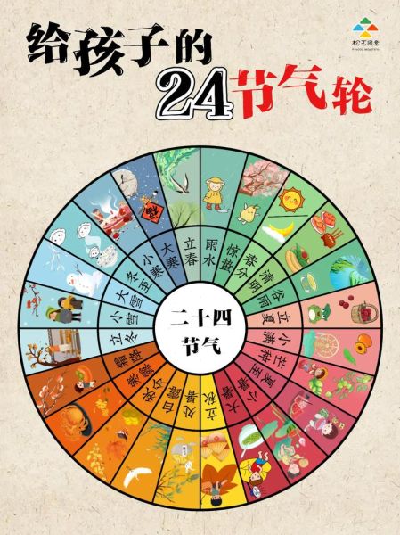 二十四节气顺序表_每个节气代表什么-第2张图片-山城妙识 二十四节气顺序表_每个节气代表什么-第2张图片-山城妙识