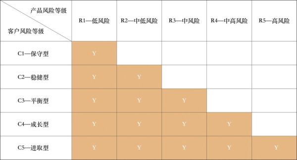 低风险地区定义_低风险地区标准是什么-第3张图片-山城妙识