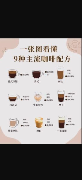 拿铁咖啡怎么做_拿铁咖啡配方比例-第1张图片-山城妙识