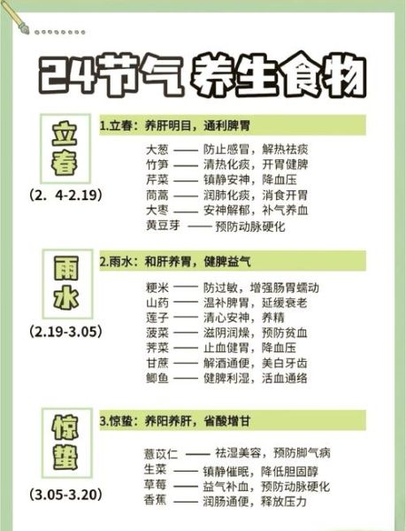 二十四节气有哪些_如何根据节气养生-第1张图片-山城妙识