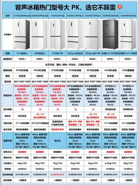 冰箱排名前十名2019_哪款最值得买-第2张图片-山城妙识