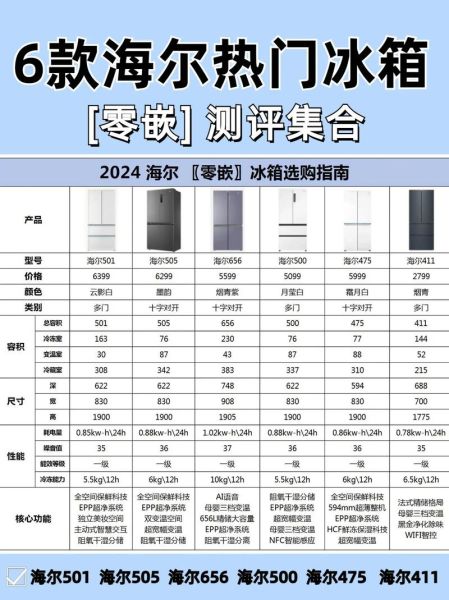 冰箱排名前十名2019_哪款最值得买-第1张图片-山城妙识