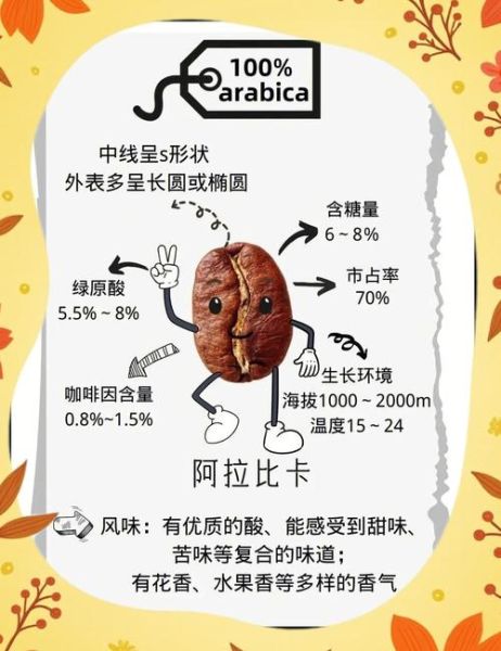 咖啡豆种类有哪些_阿拉比卡和罗布斯塔区别-第2张图片-山城妙识 咖啡豆种类有哪些_阿拉比卡和罗布斯塔区别-第2张图片-山城妙识