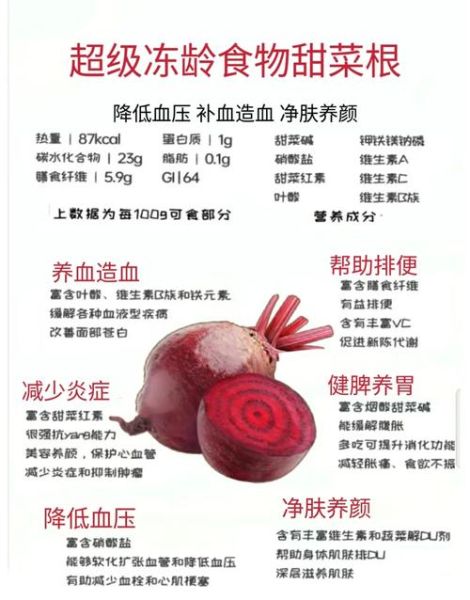 甜菜根禁忌人群_甜菜根哪些人不能吃-第1张图片-山城妙识