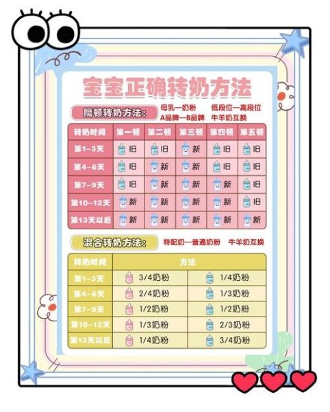 宝宝不吃奶粉怎么办_母乳转奶粉技巧-第1张图片-山城妙识