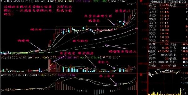 老鸭头形态选股技巧_老鸭头形态失败原因-第2张图片-山城妙识