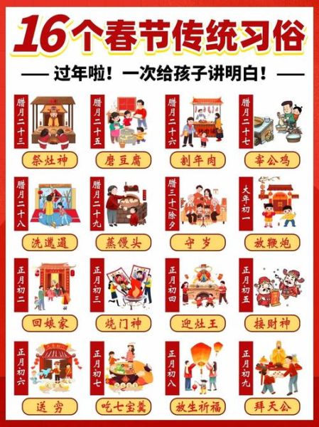 春节有哪些传统风俗_过年习俗大全-第2张图片-山城妙识