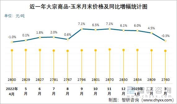 玉米价格还会继续上涨吗_2024年玉米行情预测-第1张图片-山城妙识