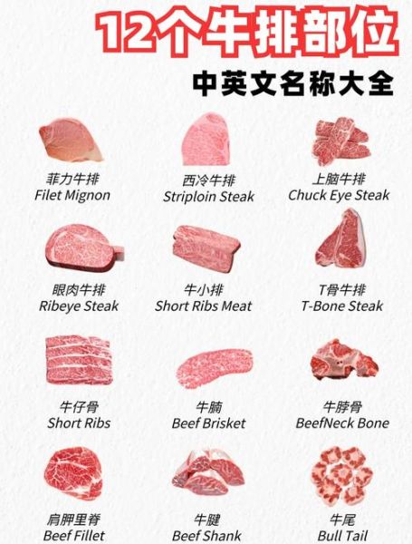 牛排图片高清大图_如何挑选牛排部位-第3张图片-山城妙识