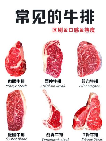 牛排部位怎么选_西冷和菲力哪个更好吃-第1张图片-山城妙识