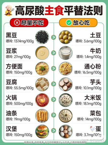 尿酸高吃什么食物好_尿酸高饮食禁忌有哪些-第3张图片-山城妙识