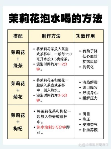 茉莉花茶去火吗_喝多久见效-第1张图片-山城妙识 茉莉花茶去火吗_喝多久见效-第1张图片-山城妙识