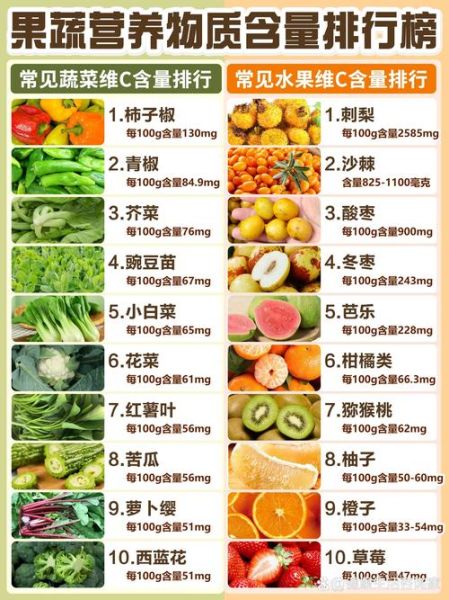 哪些水果蔬菜维D高_维D水果蔬菜前十名-第2张图片-山城妙识
