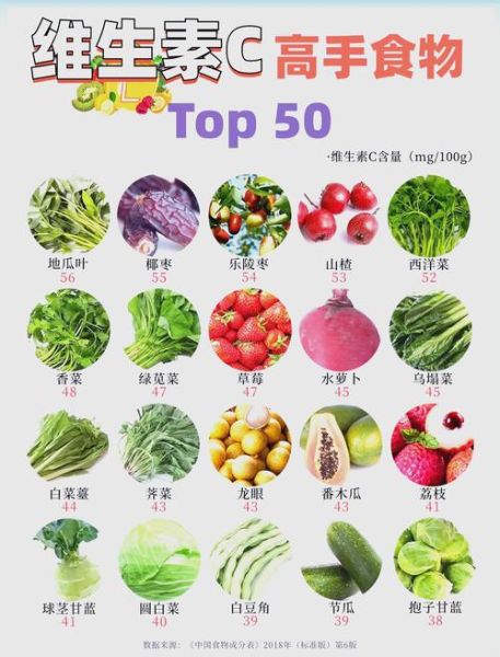 哪些水果蔬菜维D高_维D水果蔬菜前十名-第3张图片-山城妙识