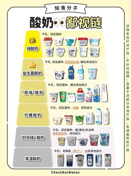 最好的酸奶品牌有哪些_如何挑选健康酸奶-第1张图片-山城妙识 最好的酸奶品牌有哪些_如何挑选健康酸奶-第1张图片-山城妙识