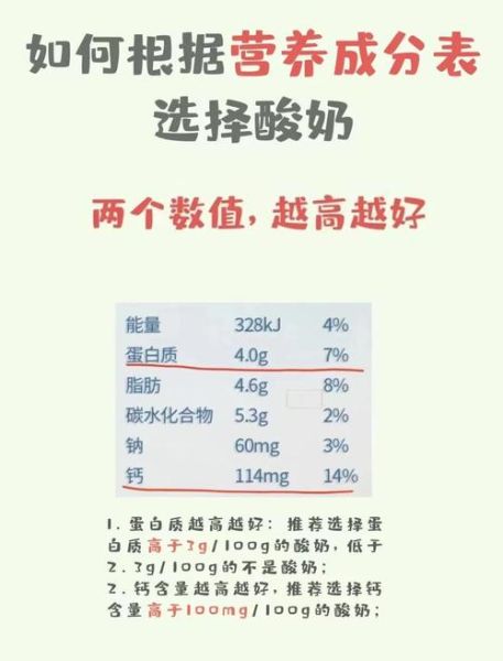 最好的酸奶品牌有哪些_如何挑选健康酸奶-第2张图片-山城妙识 最好的酸奶品牌有哪些_如何挑选健康酸奶-第2张图片-山城妙识