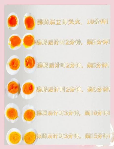 鸡蛋煮多久能熟_怎么判断鸡蛋煮熟了-第1张图片-山城妙识