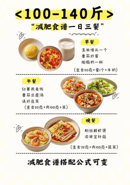 胖子减肥一周食谱_如何科学搭配三餐-第2张图片-山城妙识