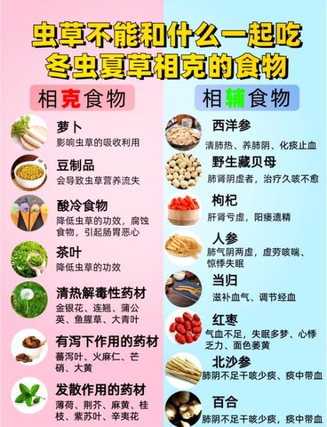 吃了冬虫夏草要忌吃啥_哪些食物不能同食-第1张图片-山城妙识