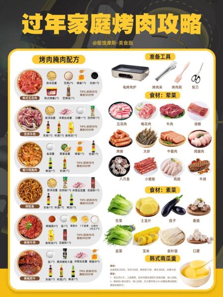 在家做烤肉需要准备什么材料_烤肉必备清单-第1张图片-山城妙识