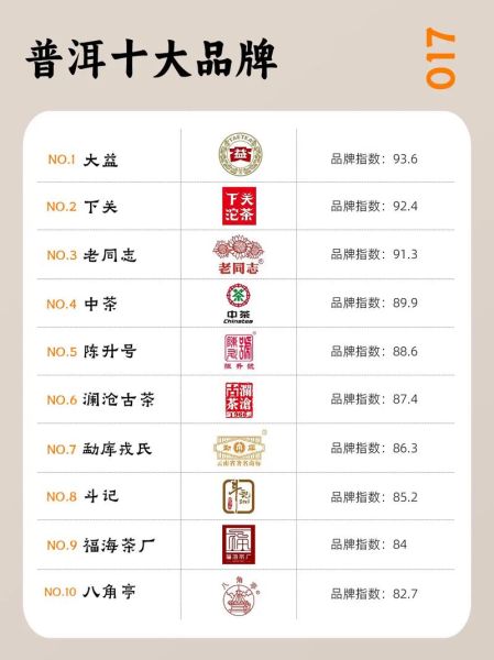 茶叶十大名牌排行_哪个牌子最好喝-第2张图片-山城妙识