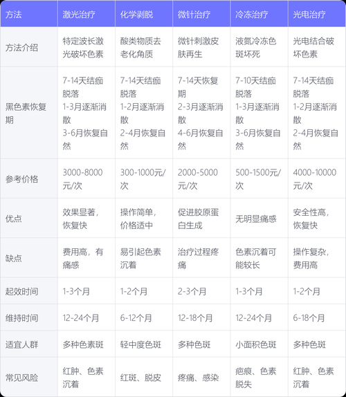 色素沉淀怎么消除_皮肤色素沉淀怎么淡化-第2张图片-山城妙识