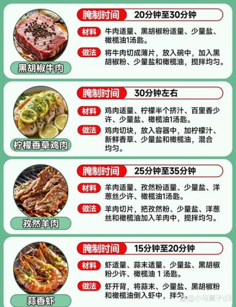 烤肉怎么腌制才嫩_烤肉腌制配方比例-第1张图片-山城妙识