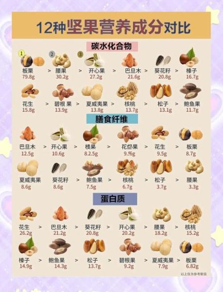 哪种坚果营养价值最高_如何挑选新鲜坚果-第1张图片-山城妙识
