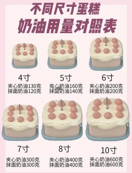蛋糕尺寸怎么算_蛋糕尺寸计算公式-第2张图片-山城妙识