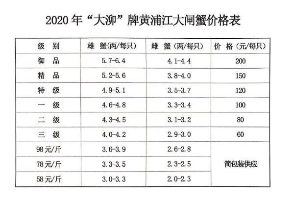 螃蟹价格多少钱一斤_大闸蟹最新行情-第3张图片-山城妙识