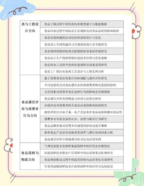 食疗与养生论文怎么写_食疗养生论文选题技巧-第2张图片-山城妙识 食疗与养生论文怎么写_食疗养生论文选题技巧-第2张图片-山城妙识