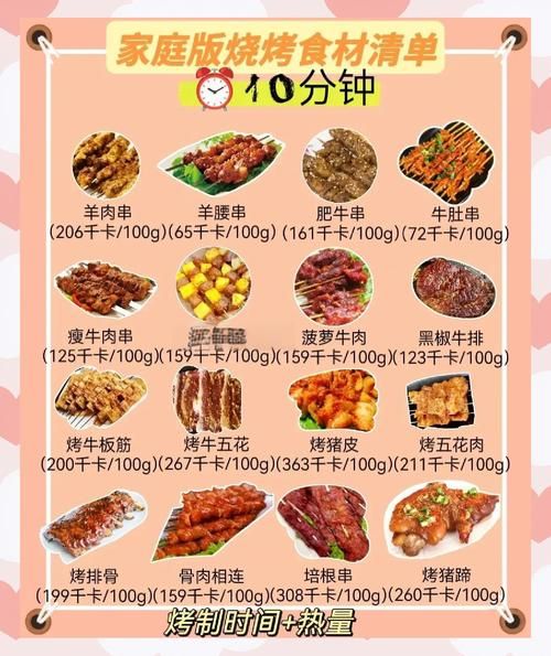 家庭烤肉食材清单_怎么选肉更嫩-第2张图片-山城妙识