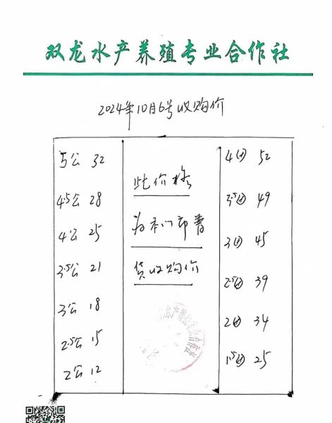 大闸蟹现在多少钱一斤_2024最新行情-第3张图片-山城妙识