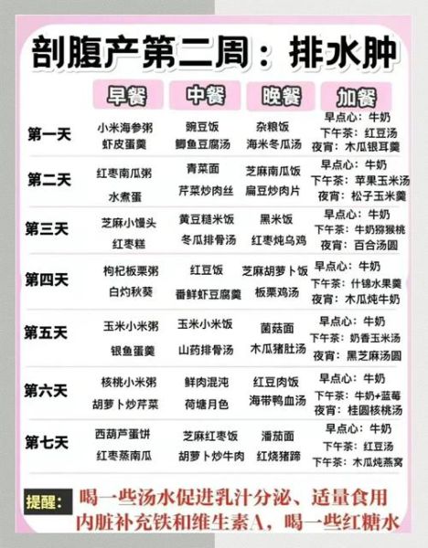 剖腹产月子餐食谱大全_剖腹产坐月子吃什么恢复快-第1张图片-山城妙识